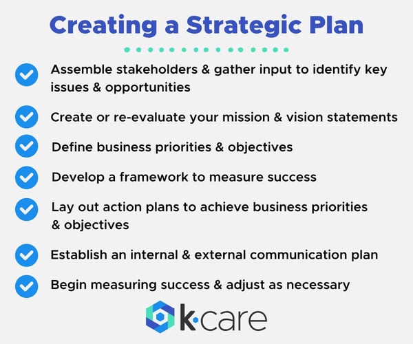 Learn About CARF Accreditation Standards From an Expert | KCare