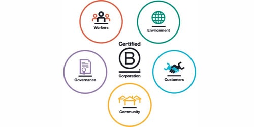What is a B Corp? | KCare Mission Driven Software Solutions